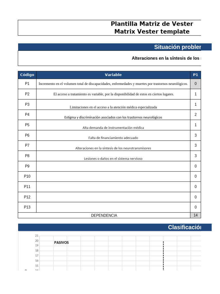 Matriz de Vester | PDF