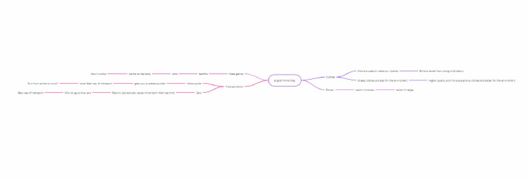 Mind Maps | PDF