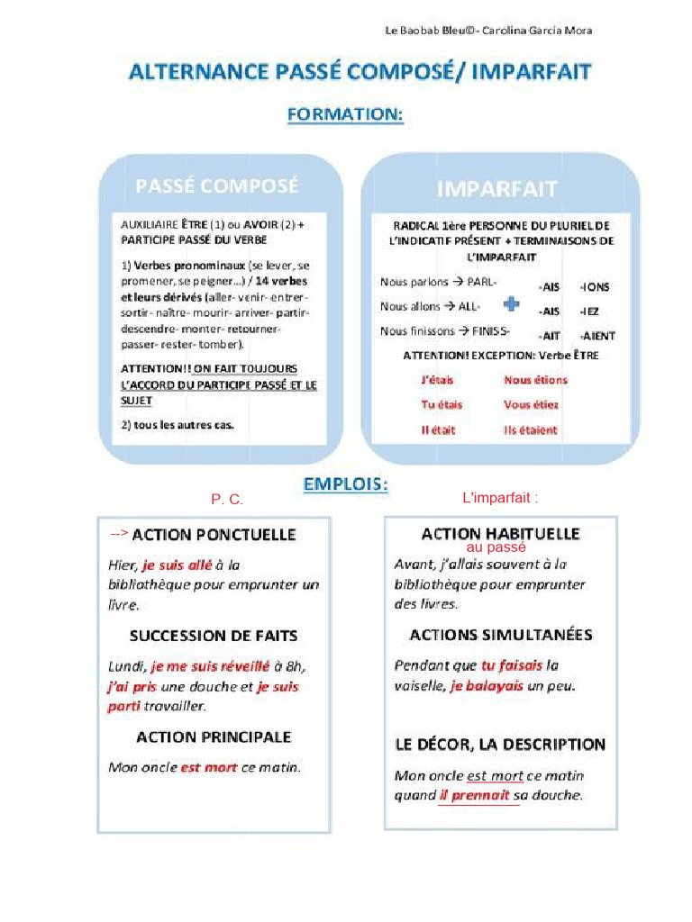 L'imparfait ou le passé composé 2 | PDF