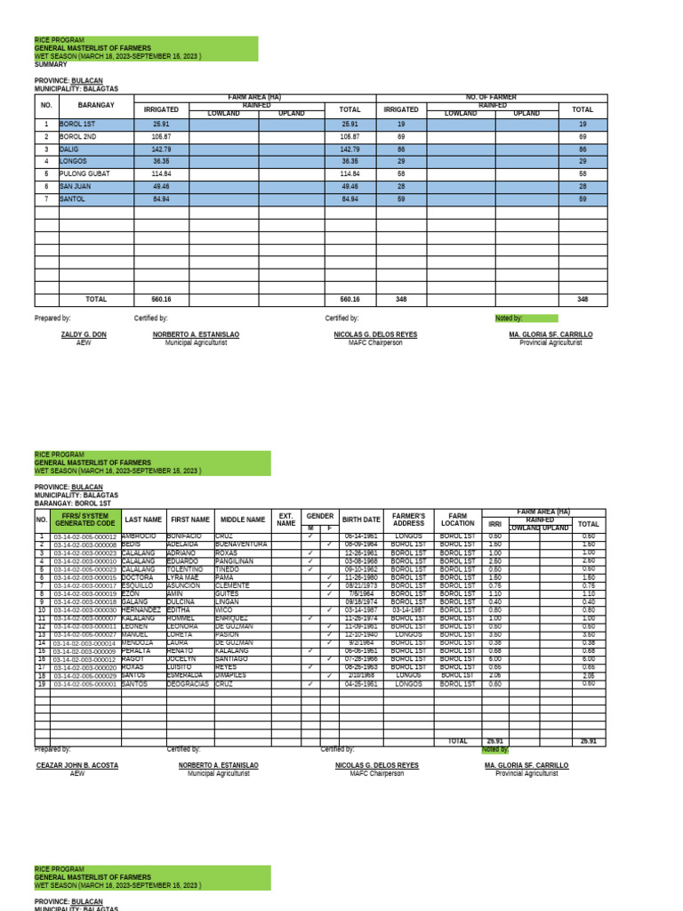 Wet Season 20232 | PDF