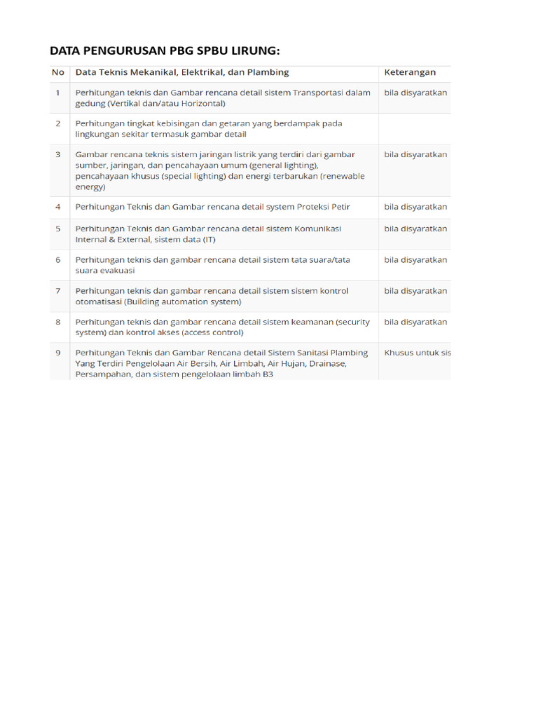Data SPBU Lirung Pengurusan PBG | PDF