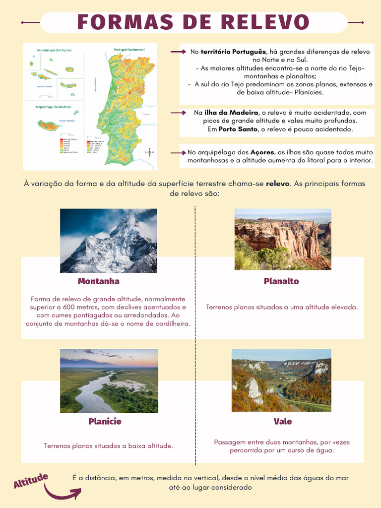 Cartaz - Formas de Relevo | PDF