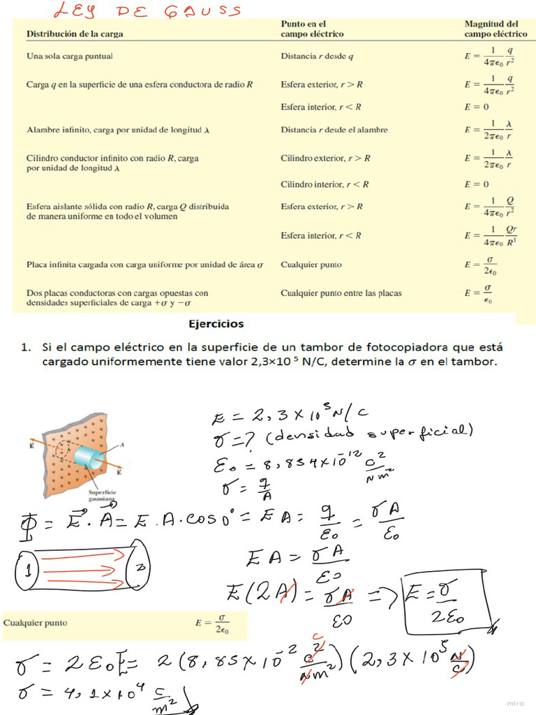 EXPLICACION EJER LEY DE GAUSS | PDF