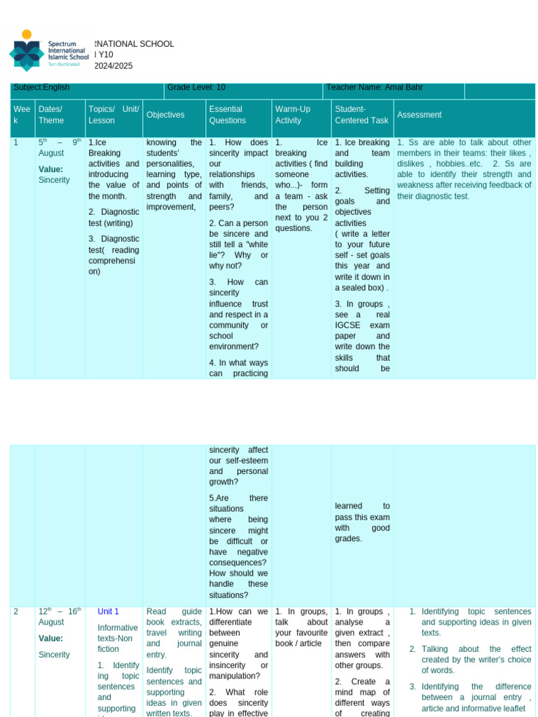 Y10 English Long-Term Plan 2024/25 | PDF | Courage | Reading Comprehension