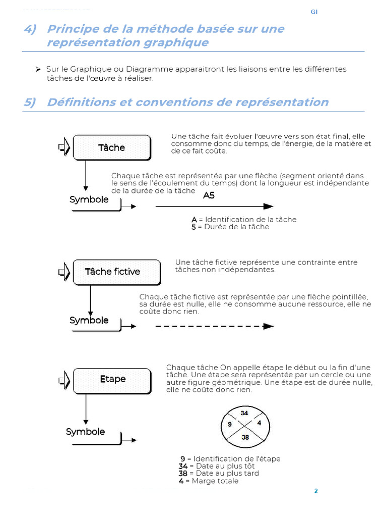 Tâche: Sur Le Graphique Ou Diagramme Apparaitront Les Liaisons Entre ...