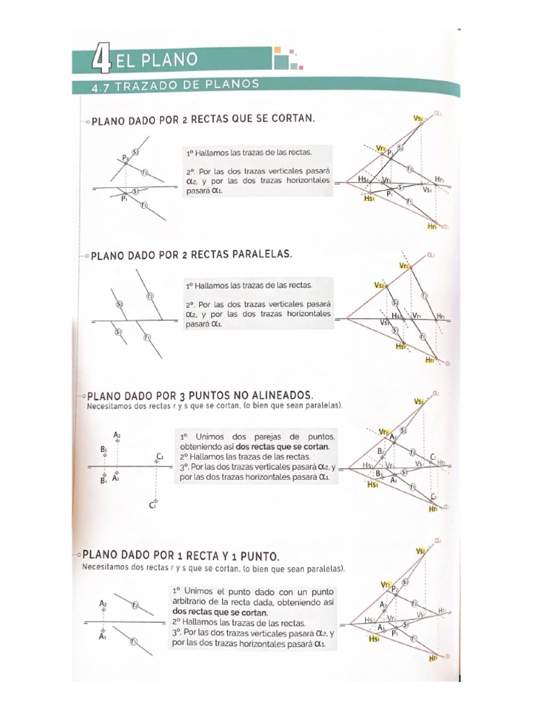 4.7 Trazado de Planos | PDF