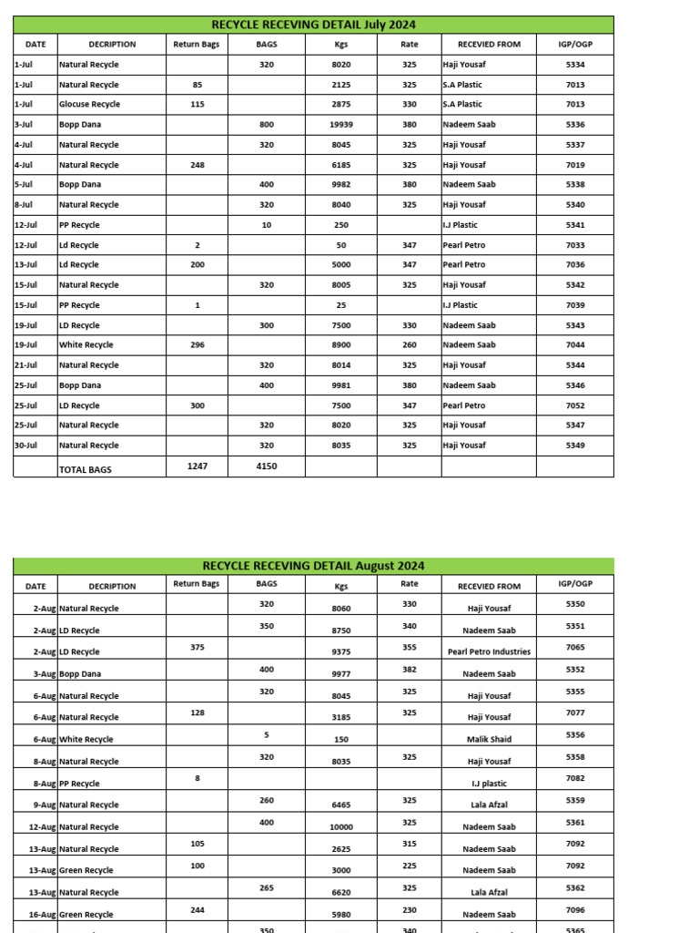 RC Report Final | PDF | Plastic | Amorphous Solid