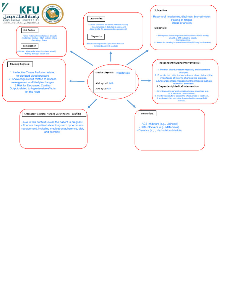 Concept Map 2 | PDF