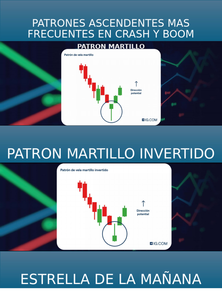 Patrones Ascendentes Mas Frecuentes Boom (Mastor) | PDF