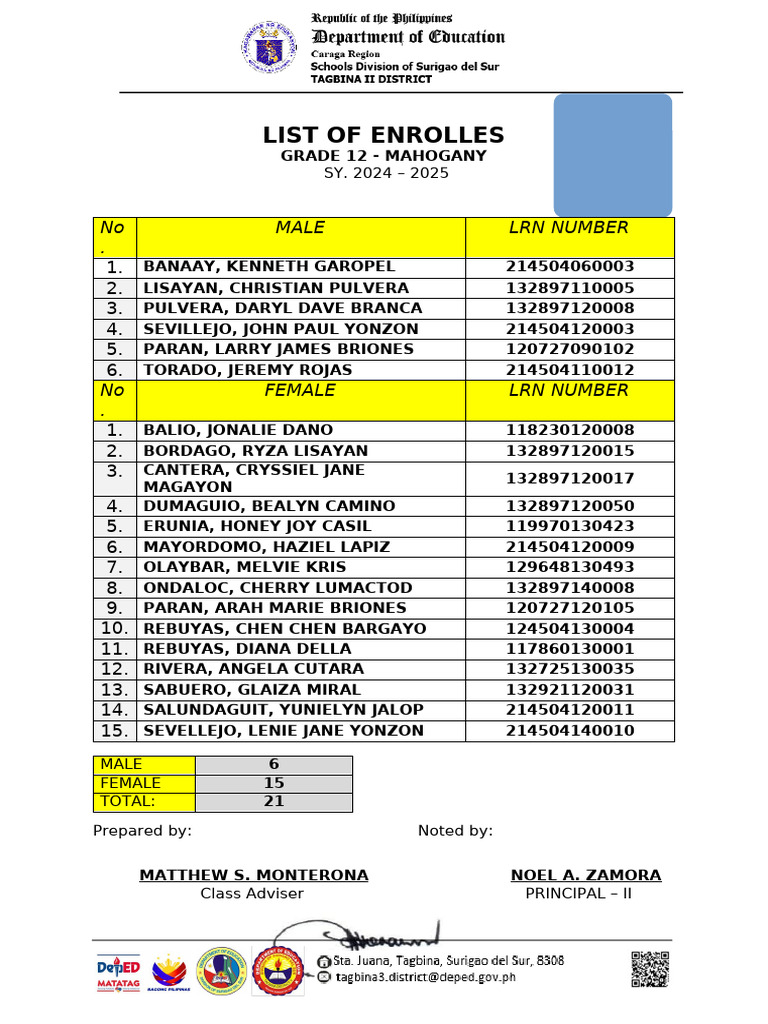 List of Enrollees and Class Final | PDF