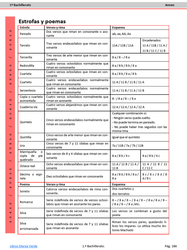 Lírica estrofa y figuras | PDF