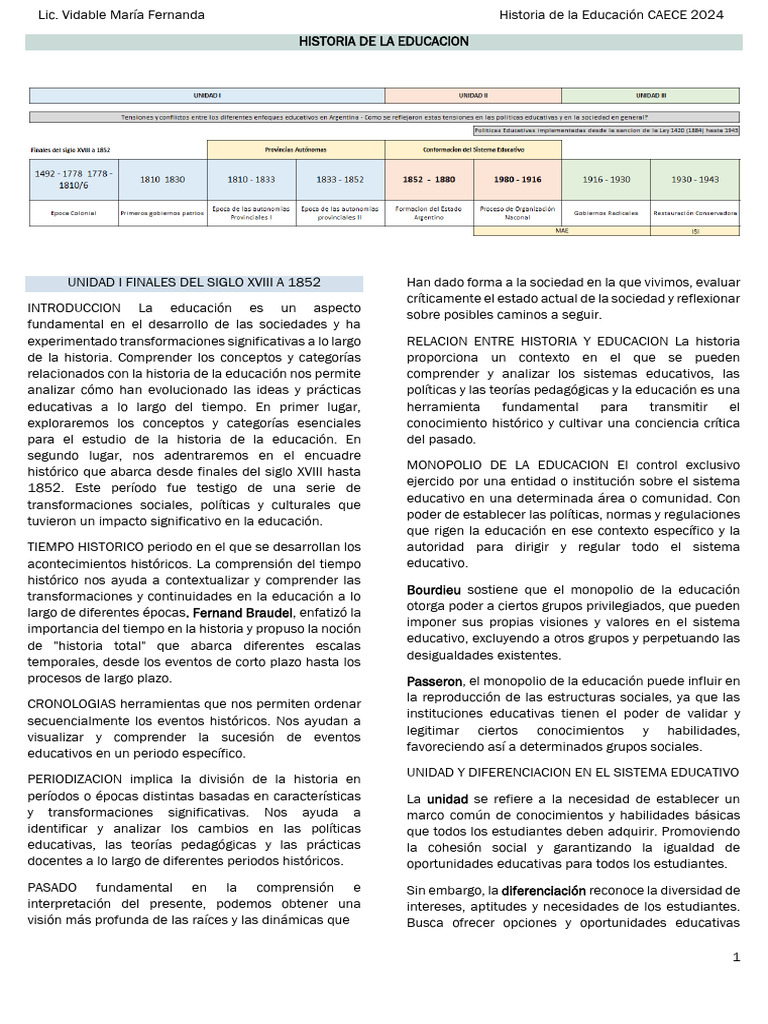Historia de La Educacion Resumen Final | PDF | Enseñando | Historia
