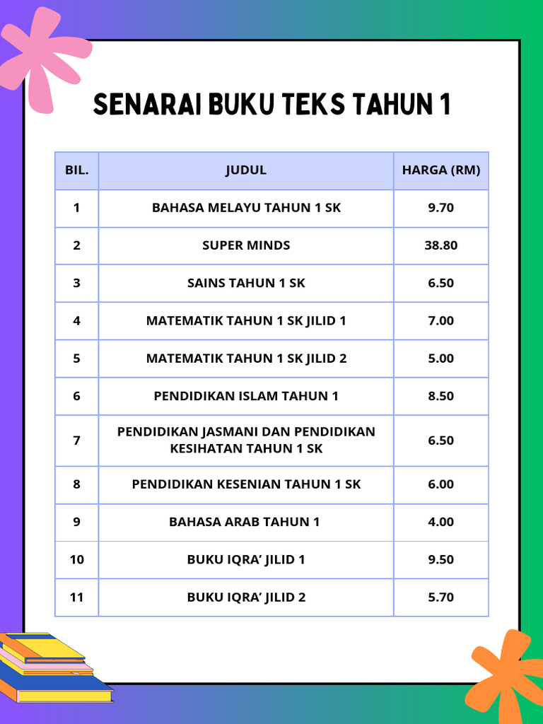 Senarai Buku Teks & Harga | PDF