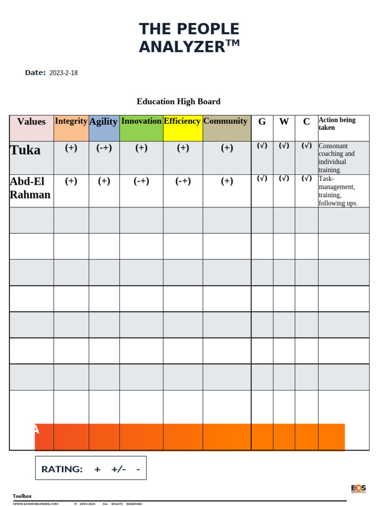 EOS Tools People Analyzer | PDF