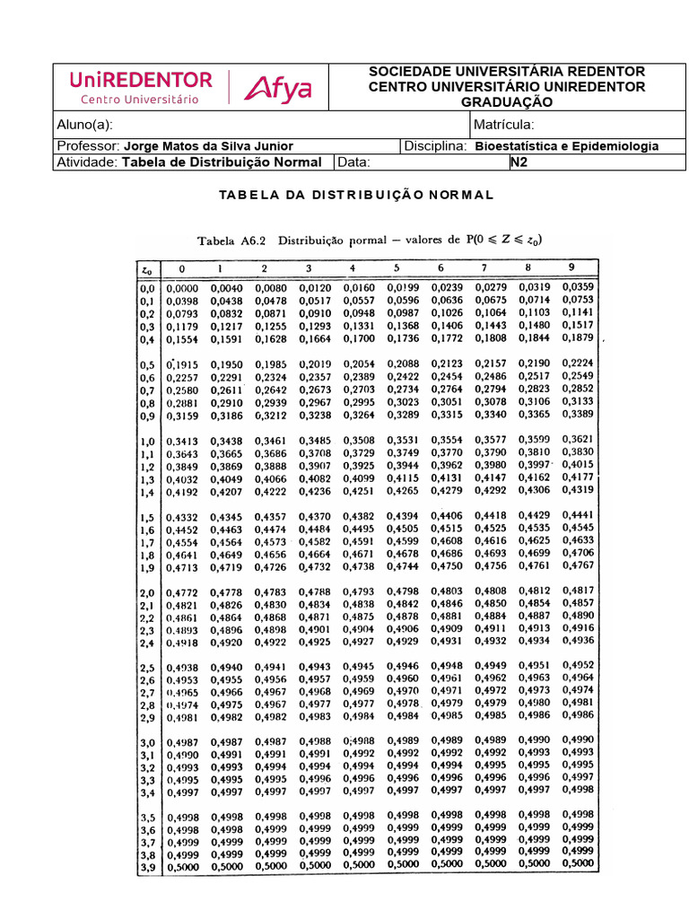 Tabela de Distribuição Normal | PDF