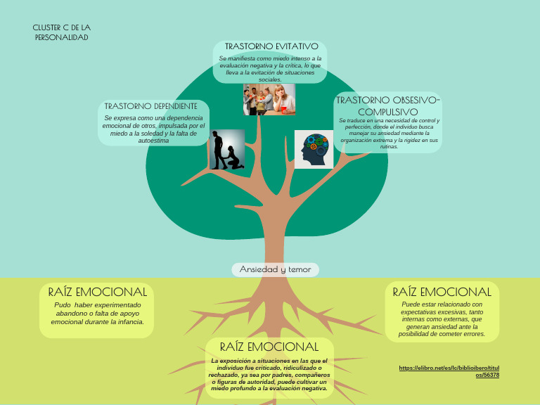 Grafica Diagrama de Flujo Profesional Beige | PDF