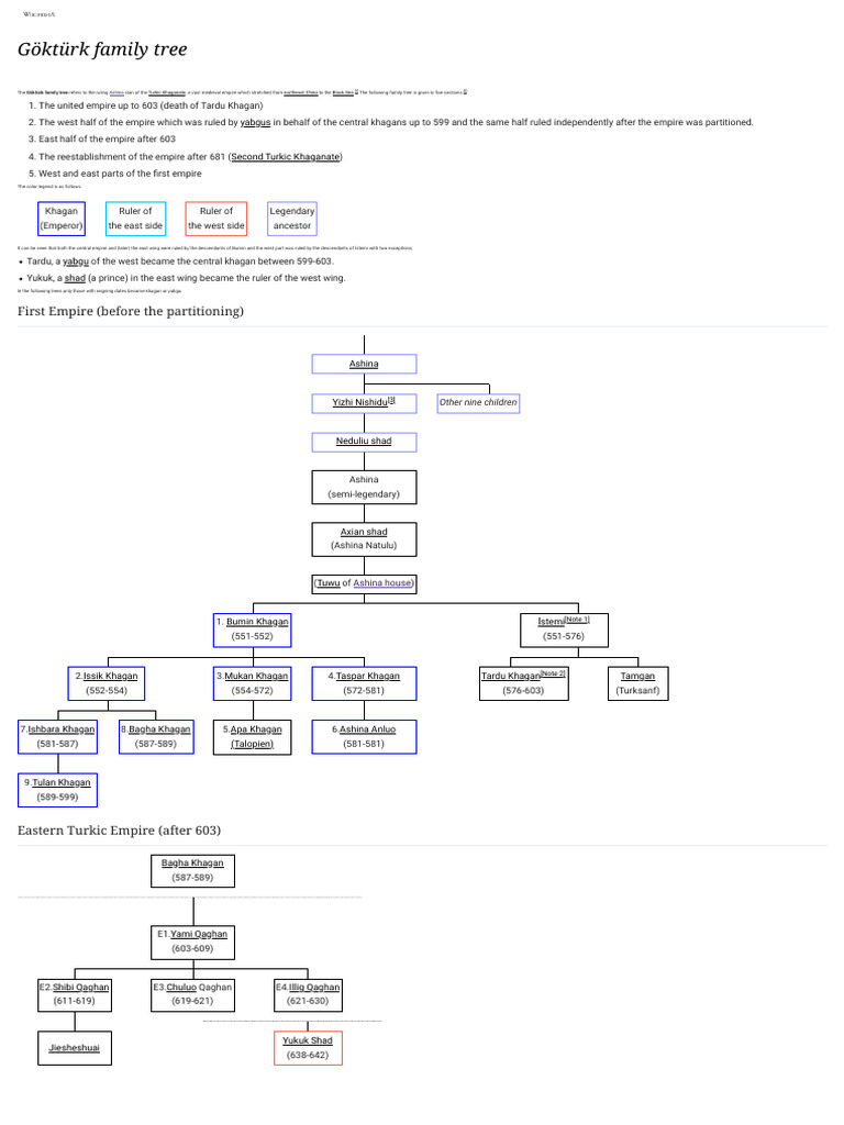 Göktürk Family Tree - Wikipedia | PDF