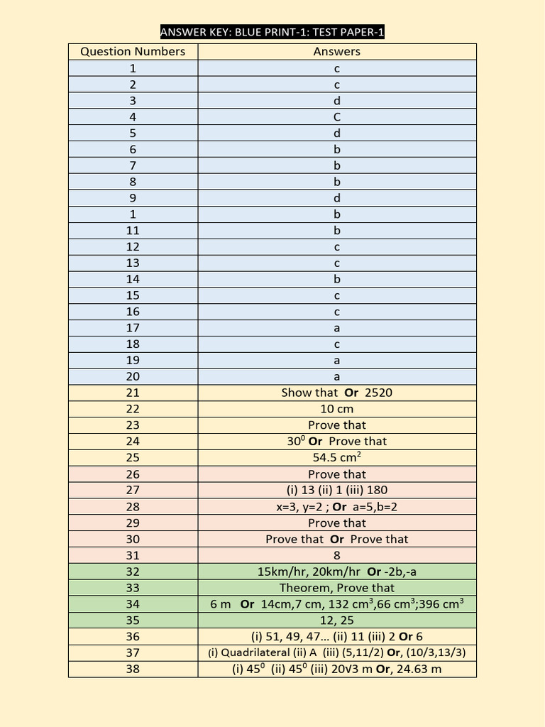 Answer Key, Question Paper-1, Blue Print-1 | PDF