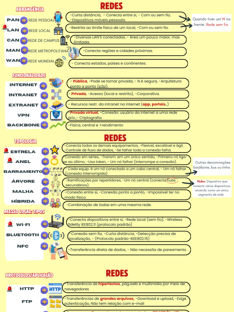 Mapa Mental (REDES) | PDF