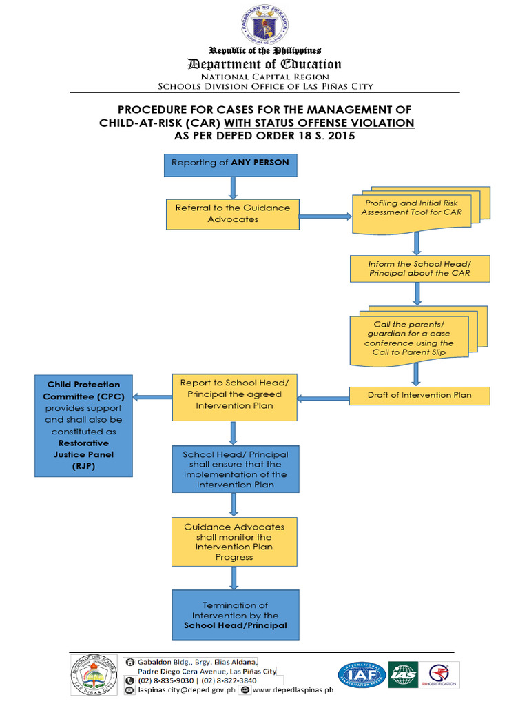 Flow Charts Las Pinas - CAR - Status Offense Violation | PDF
