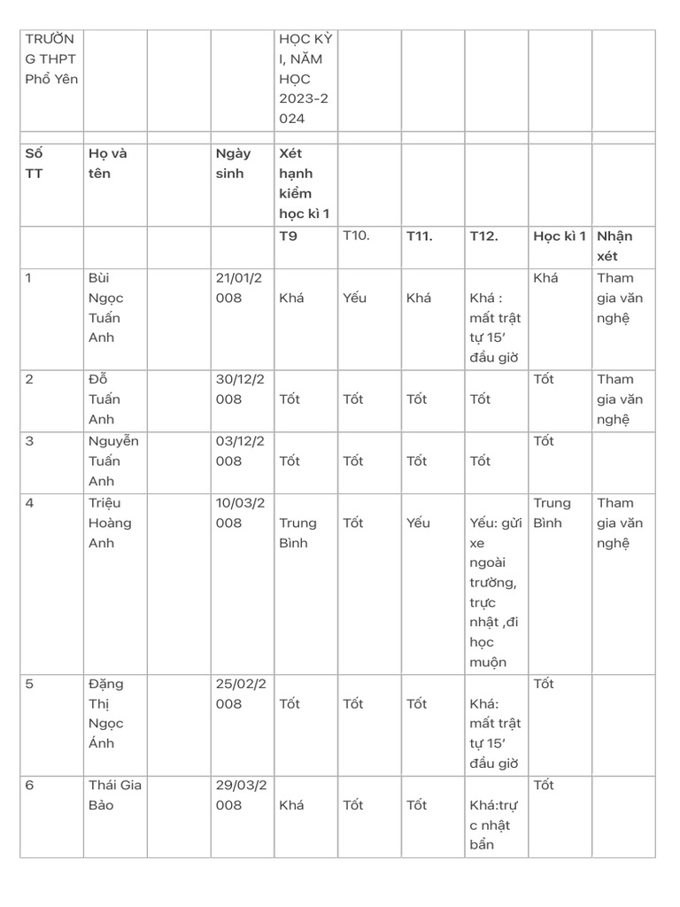 TRƯ NG THPT PH Yên | PDF