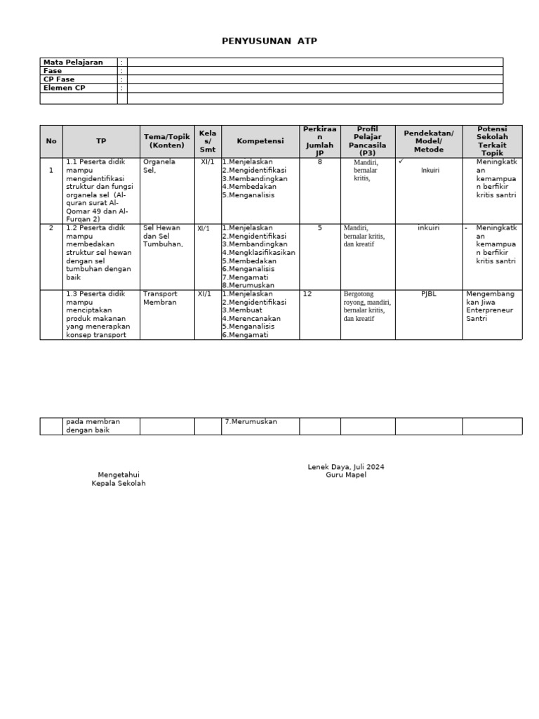 ATP Fase F XI Aziz Akbar | PDF