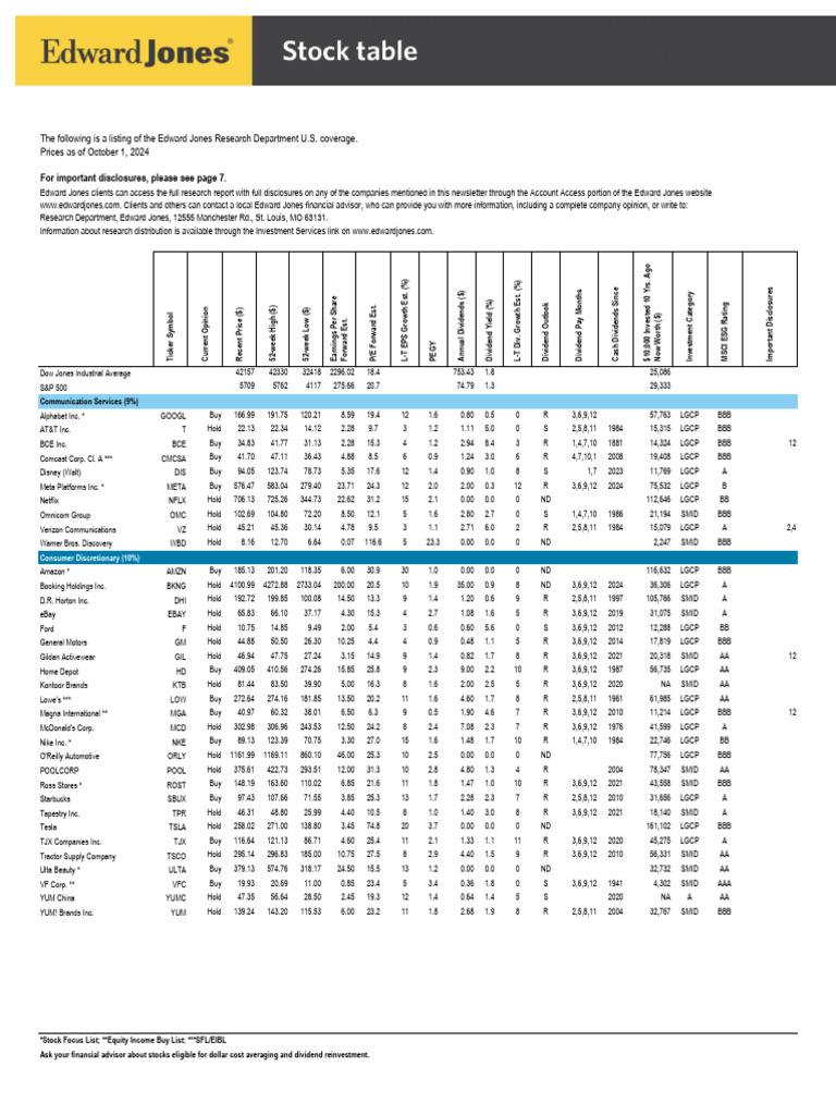 Stock Table | PDF