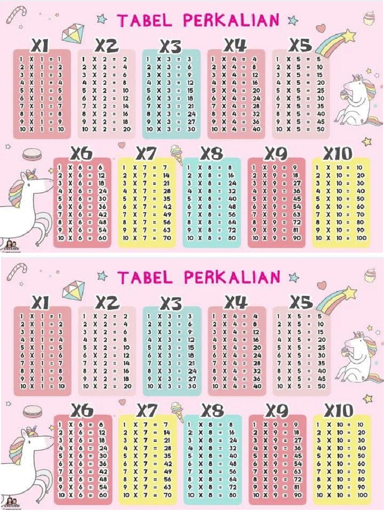 PERKALIAN | PDF