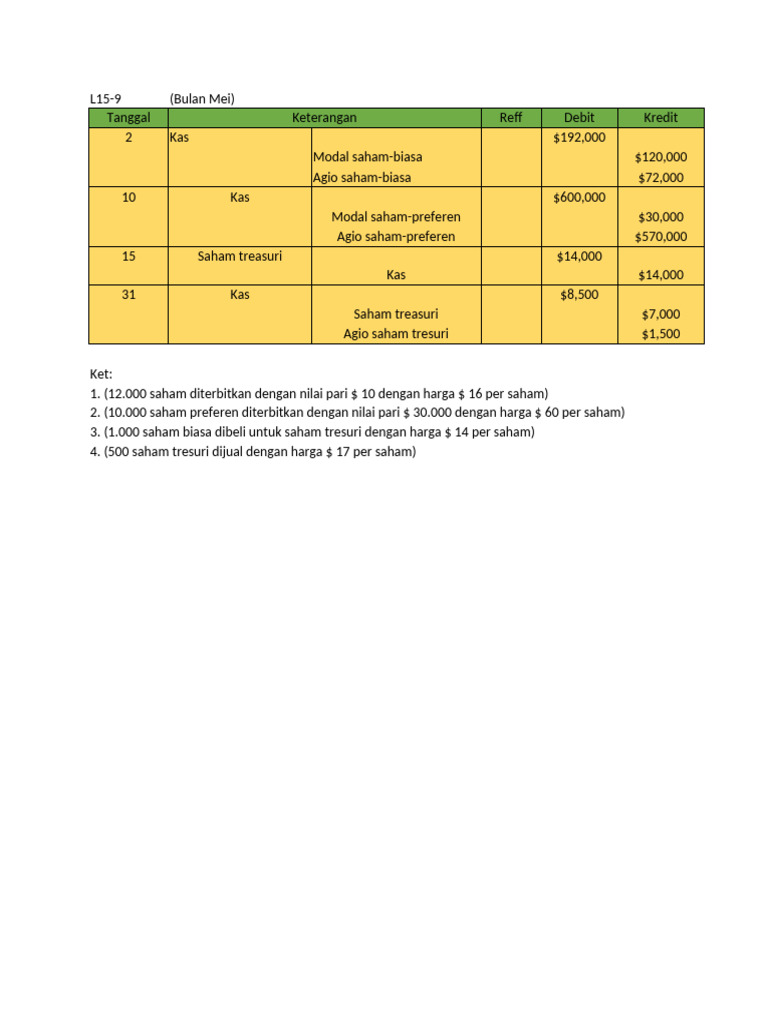 Muhammad Farkhan - LKM 3 | PDF