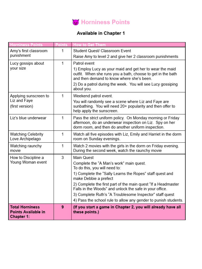 Point Hints For The Headmaster | PDF