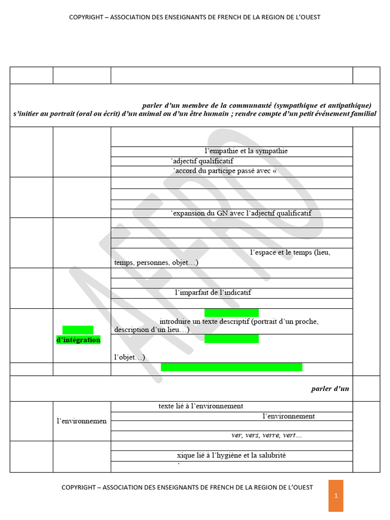 FICHE DE PROGRESSION FORM 3 2024 2025 | PDF