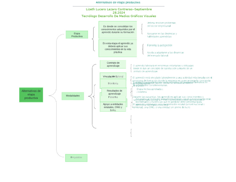 Cuadro Sinóptico. AA4-EV01. | PDF