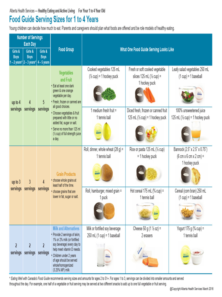 if-nfs-food-guide-serving-sizes-1-to-4-years | PDF