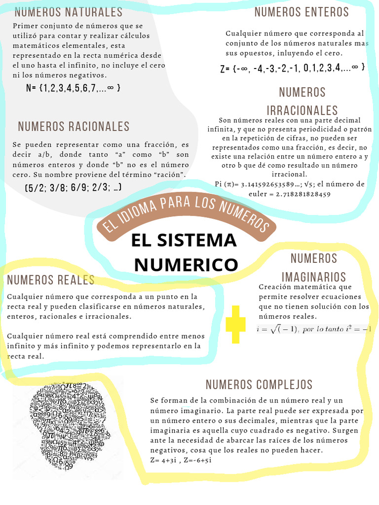 INFOGRAFIA SISTEMA NUMERICO | PDF