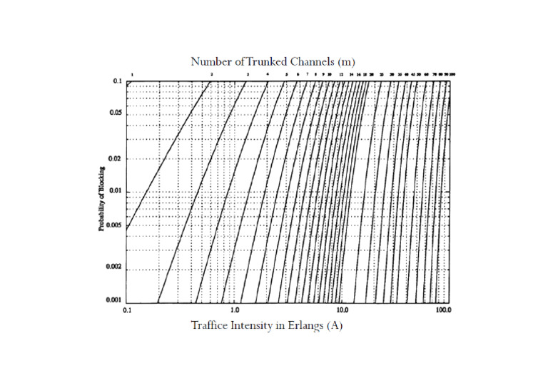 Gráfica Erlang | PDF