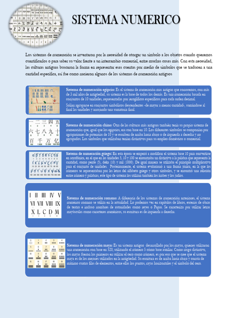 Historia Del Sistema Numerico | PDF