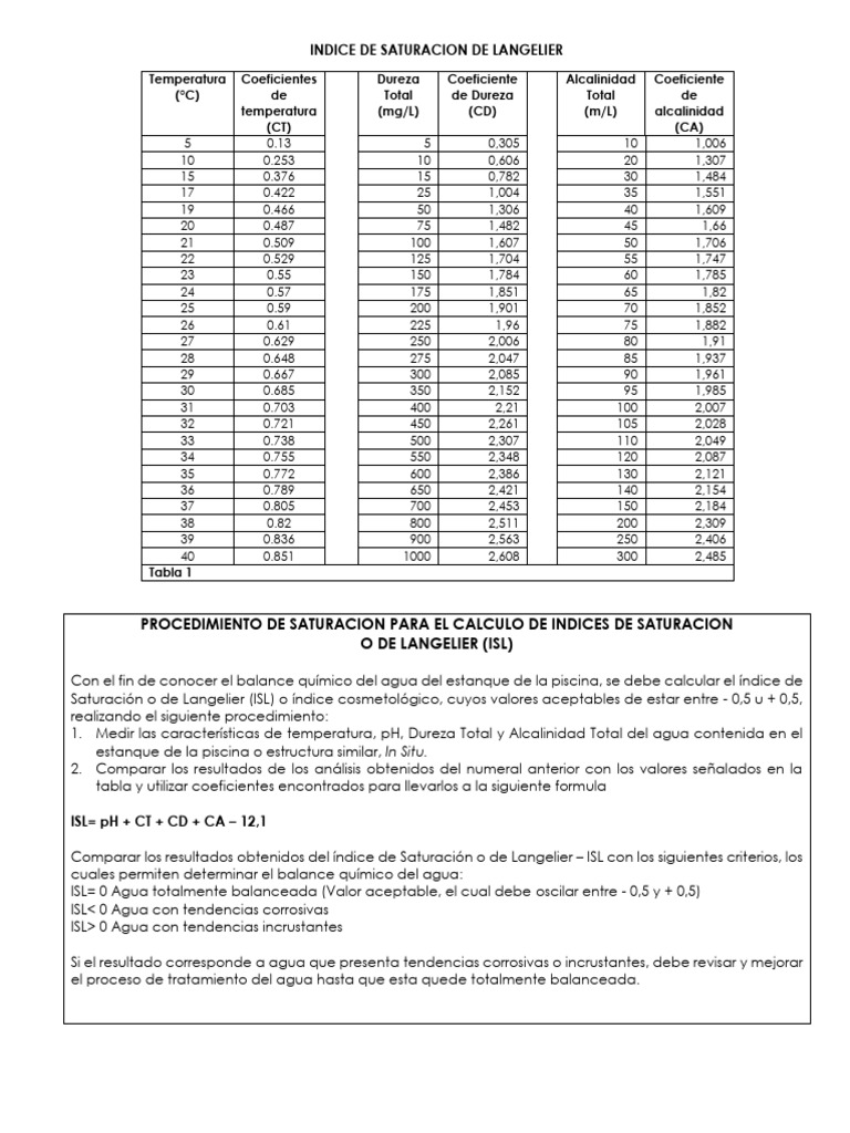 Indice de Saturacion Langelier | PDF