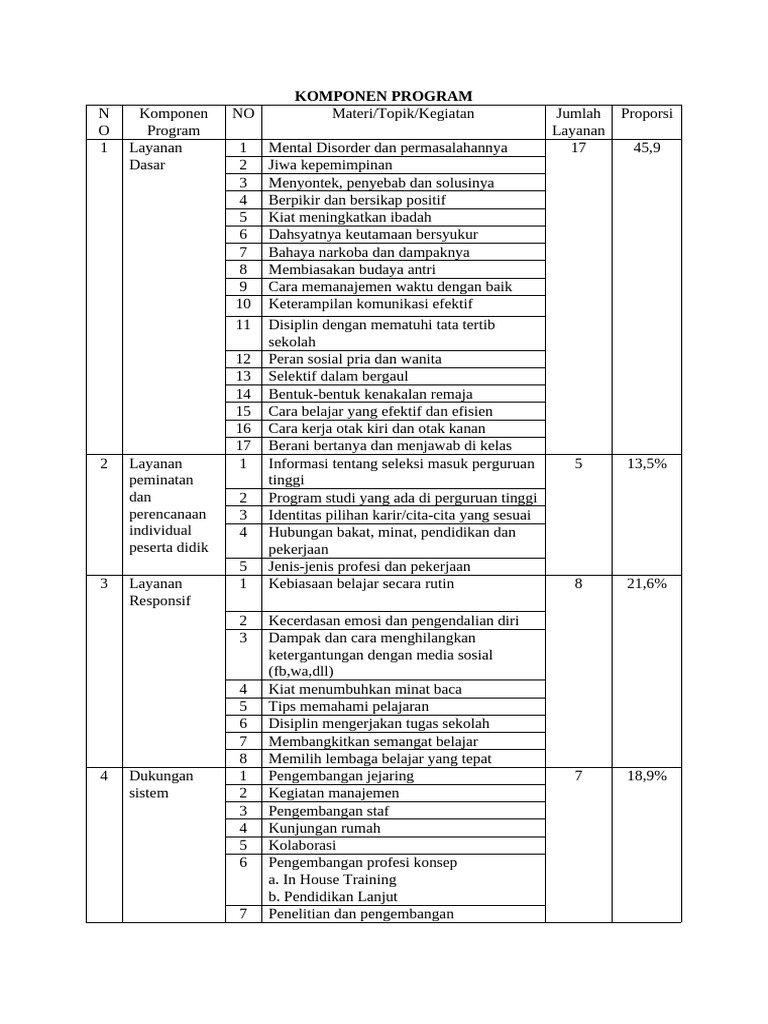 4 Komponen Program | PDF