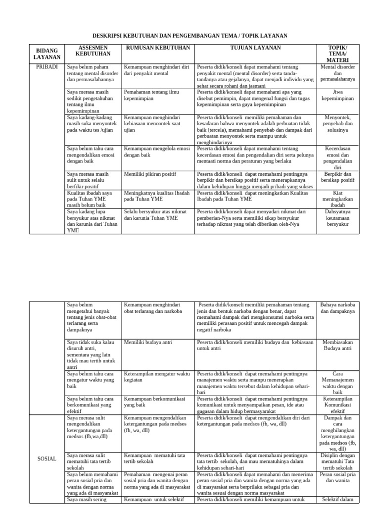 3 Tujuan Dan Tema Layanan Fix | PDF