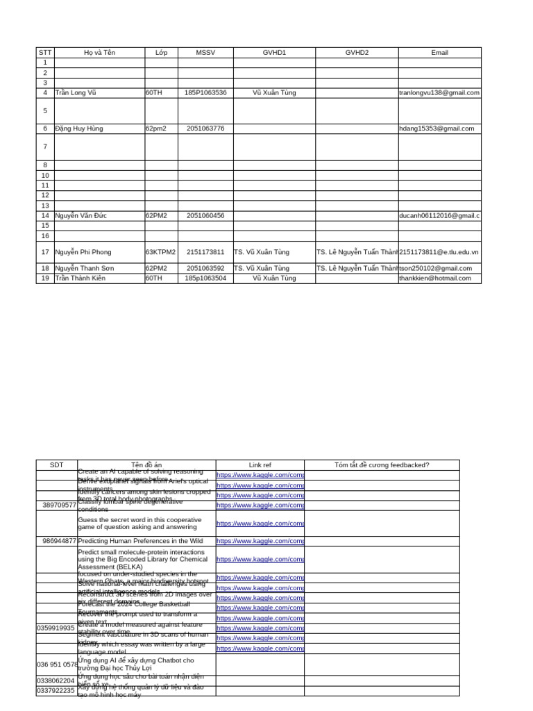 Danh Sách Đ Án - 202409 | PDF