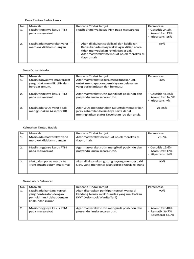 Rekapan Hasil MMD | PDF