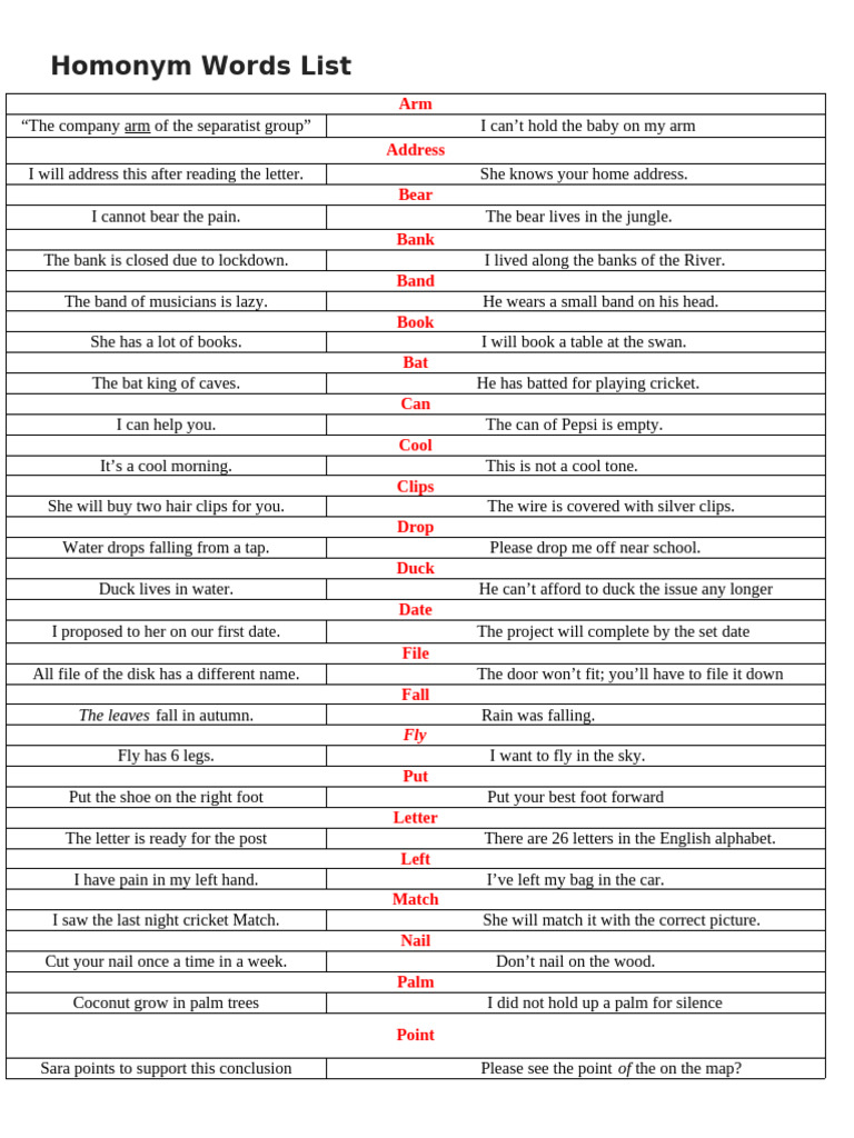 Homonym Words List | PDF
