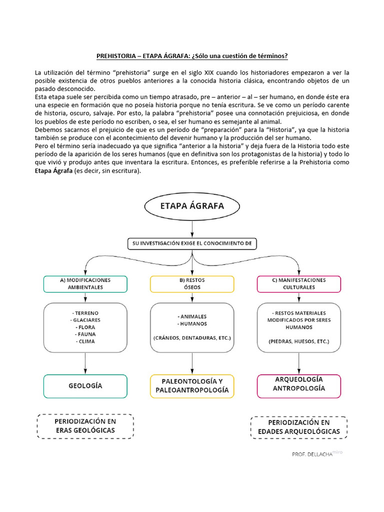 1 - Etapa Agrafa Periodizacion Cuadros | PDF