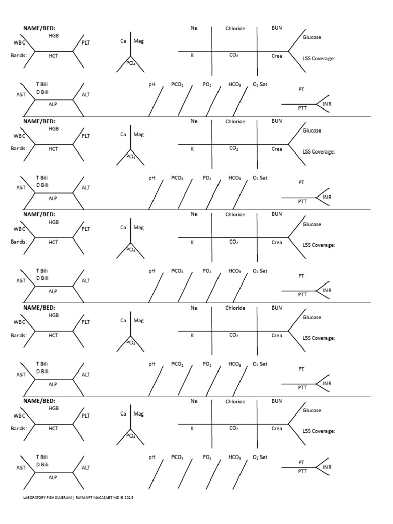 Fish-Diagram-Labs-5-Patients | PDF