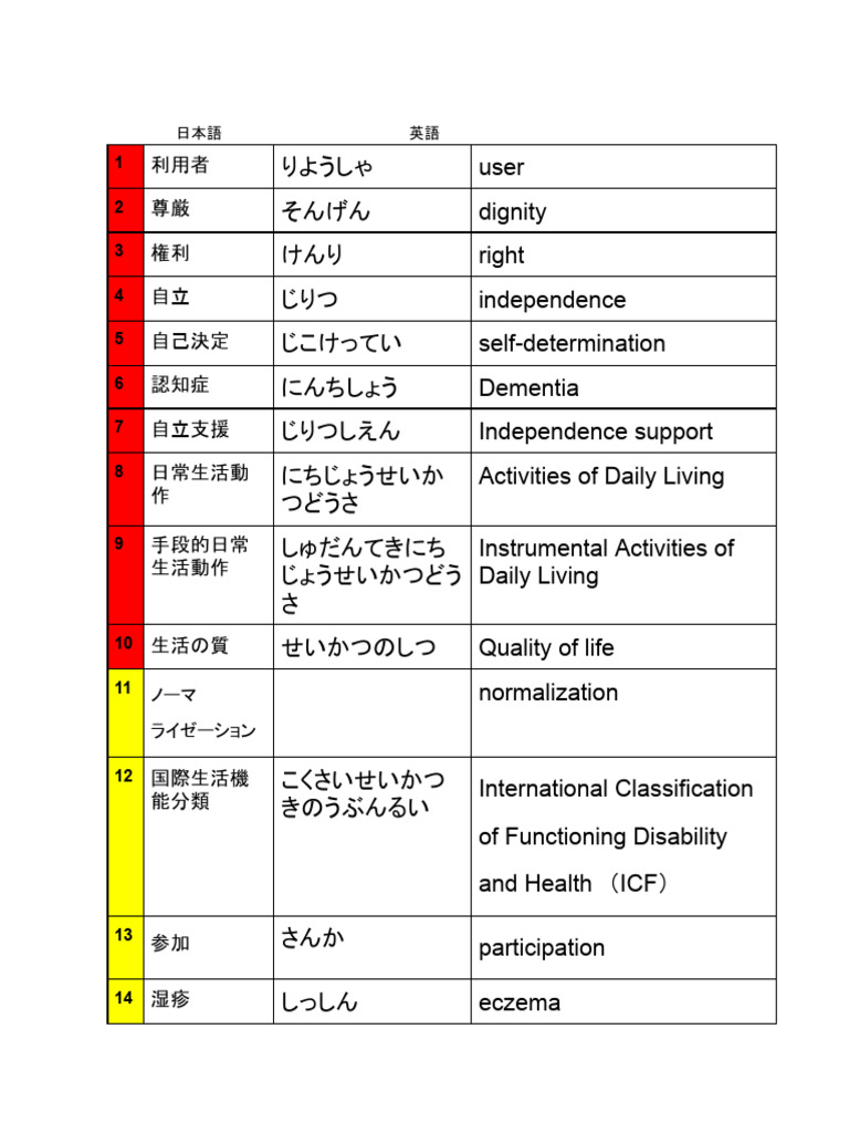 Kaigo No Nihongo | PDF