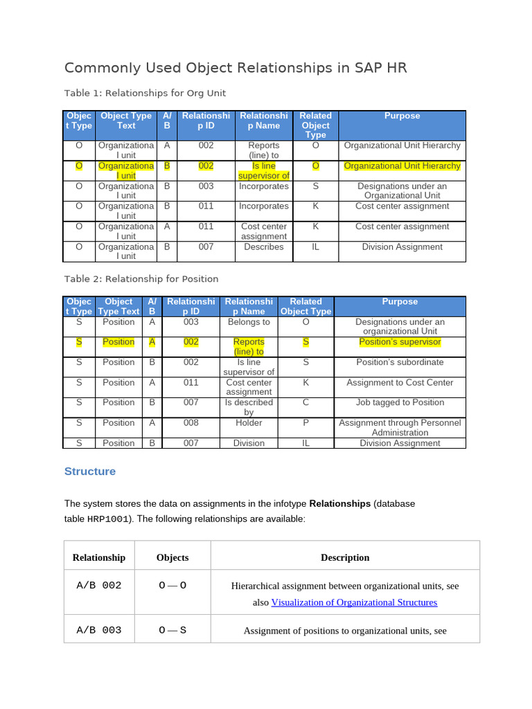 Commonly Used Object Relationships In Sap Hr Pdf 7515