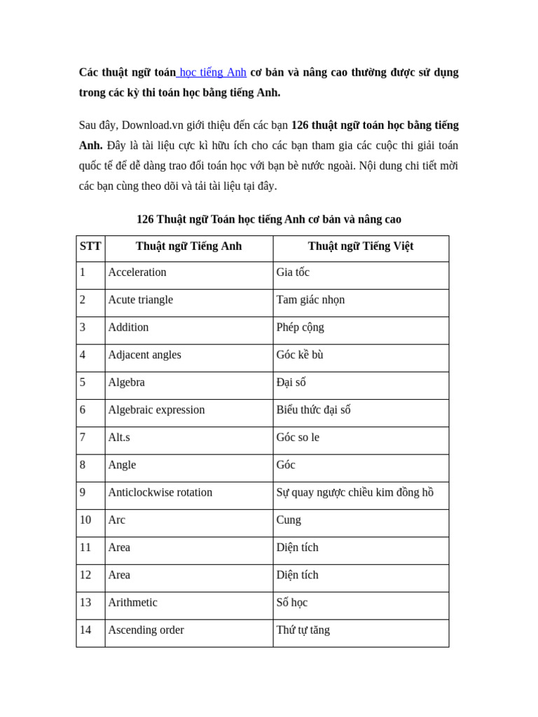 Thuat Ngu Toan Hoc Bang Tieng Anh | PDF
