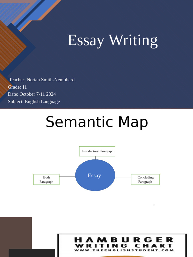 Essay Writing PowerPoint | PDF
