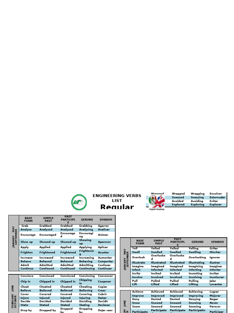 Engineering Verb List | PDF