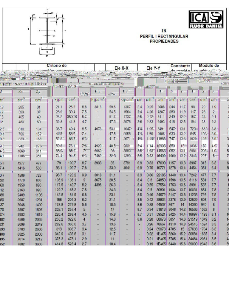 Tablas de Vigas de Acero | PDF